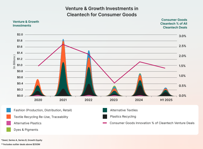 Grow, Flow, or Slow: How the Cleantech 50 to Watch Innovators Are ...