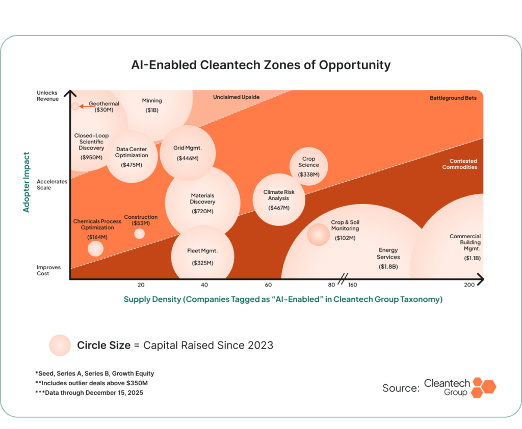 2026 Global Cleantech 100 Trend Watch | Cleantech Group
