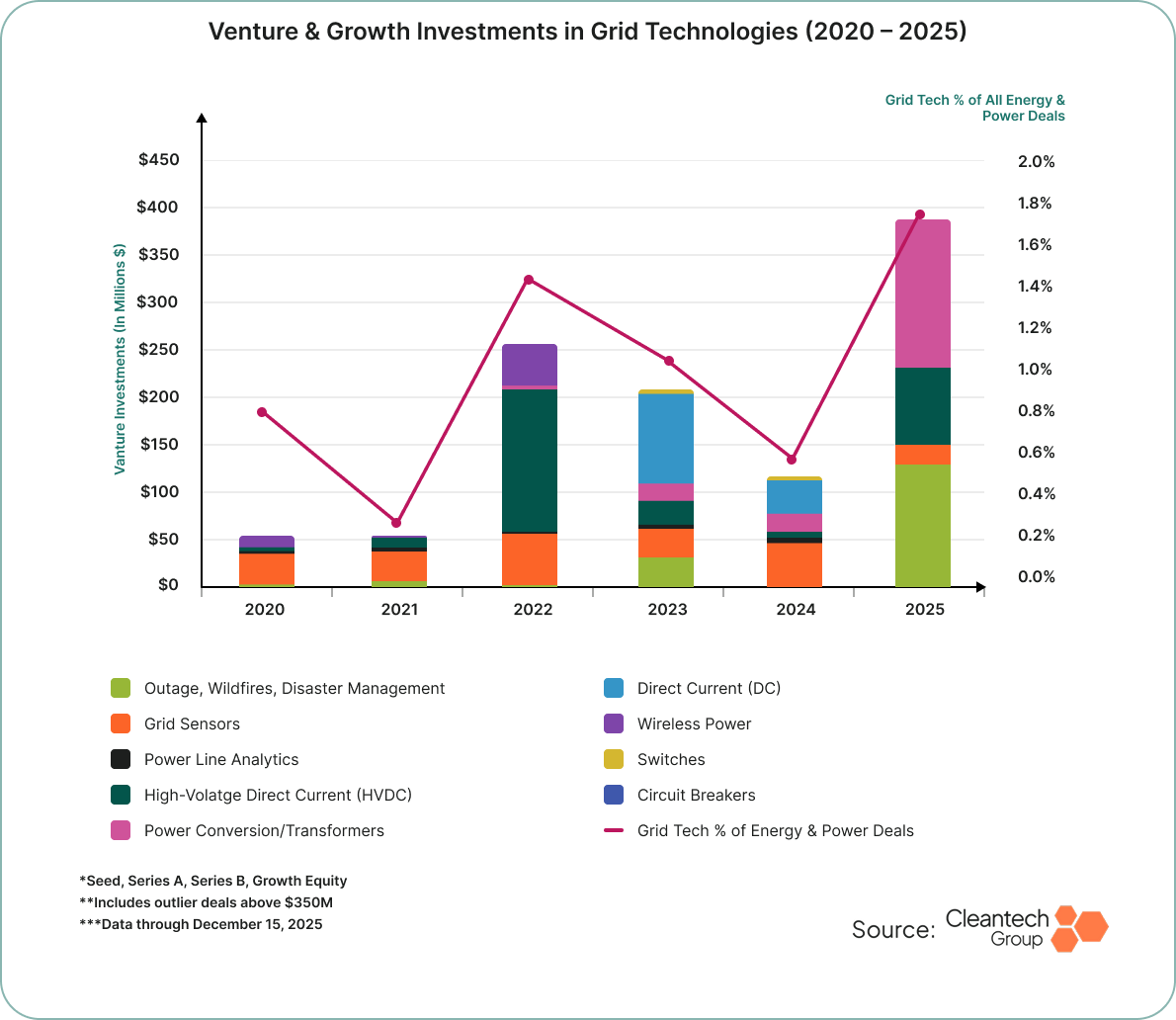 2026 Global Cleantech 100 Trend Watch | Cleantech Group