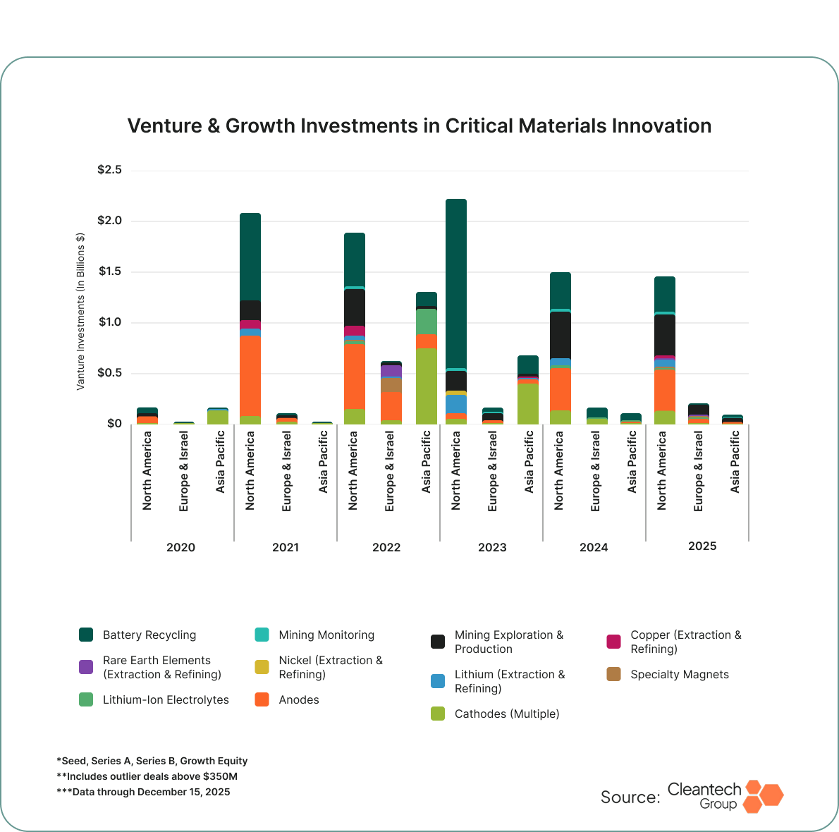 2026 Global Cleantech 100 Trend Watch | Cleantech Group