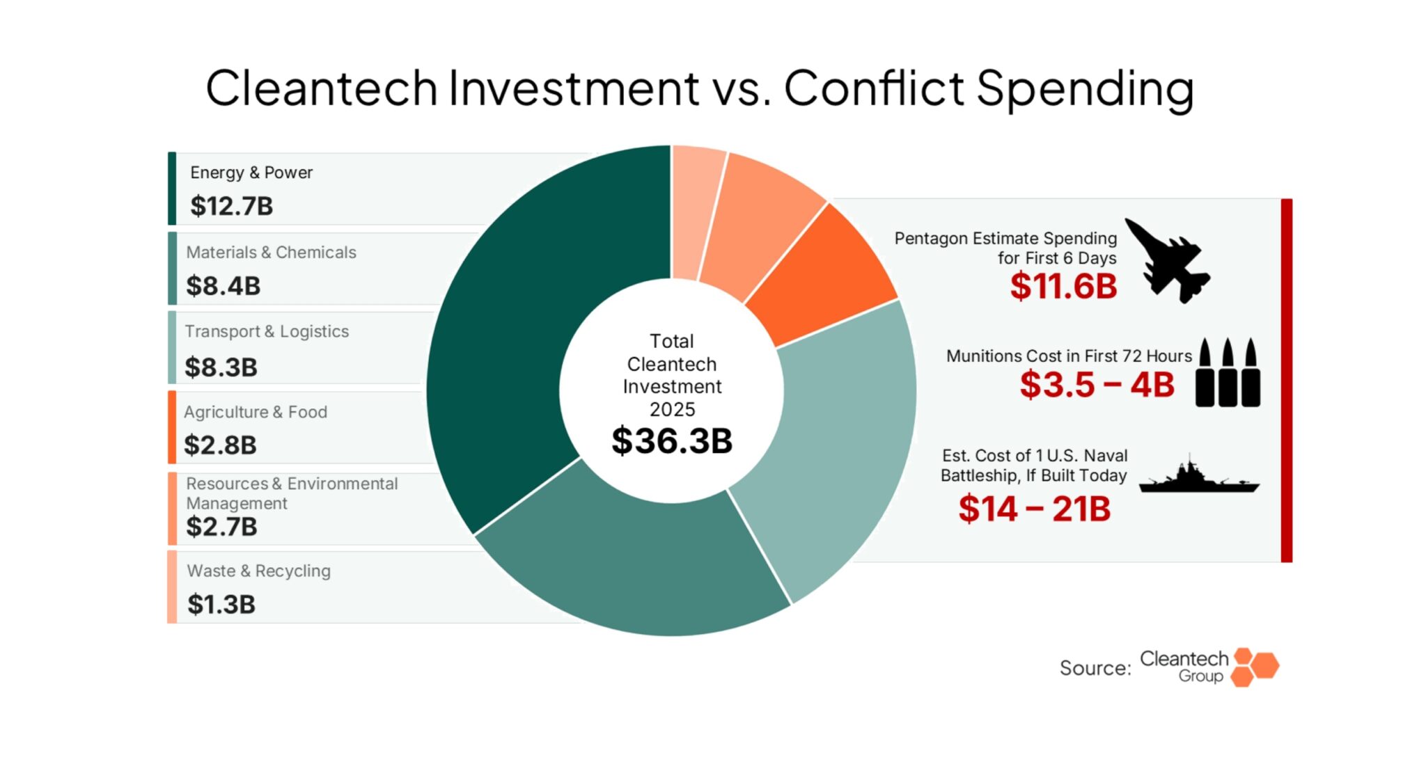 2026 Global Cleantech 100 Trend Watch | Cleantech Group