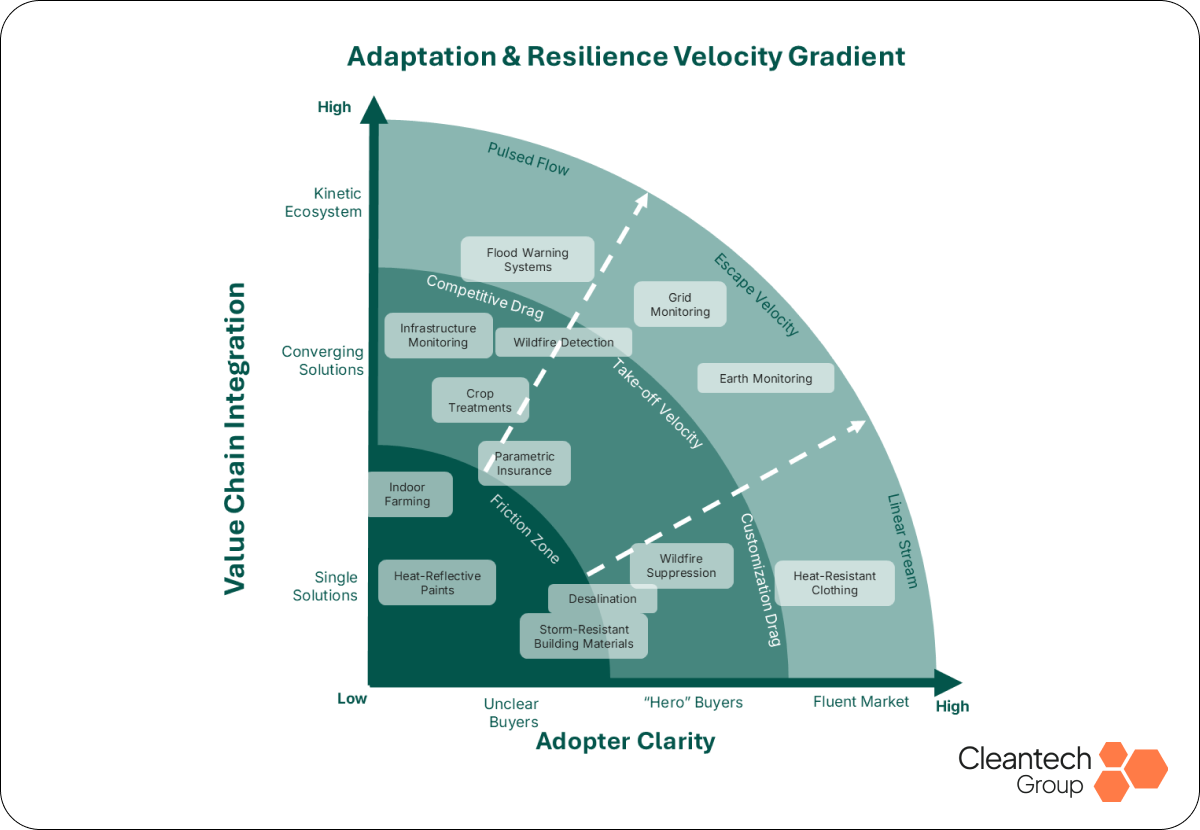 Adaptation in Asia: Your Eyes and Ears on the Ground | Cleantech Group